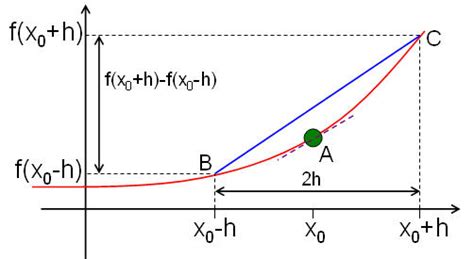 Sridhar Thiagarajan Stochastic Policy Gradient Methods