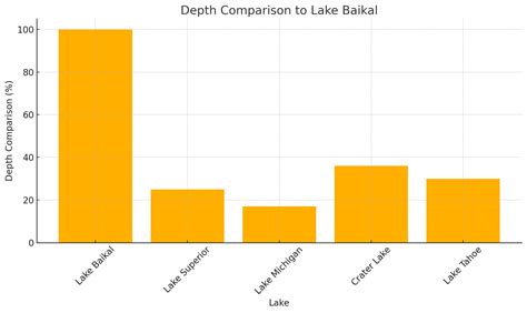 The Exquisite Water Quality Of Lake Baikal Russia Olympian Water