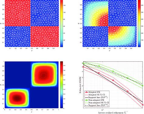 Second Numerical Example In 2d Top Left Sample Of The Jump Diffusion