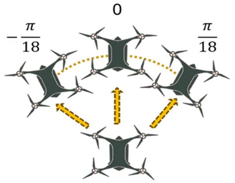 Multiple Unmanned Aerial Vehicle Collaborative Target Search By Drl A Dqn Based Multi Agent