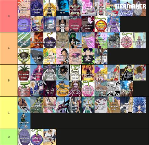 One Piece Devil Fruits Paramecia Tier List Community Rankings