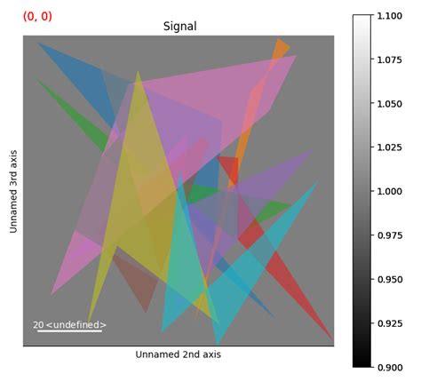 Polygon Markers HyperSpy Documentation