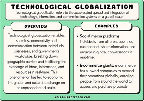 Globalization examples найдено 90 изображений