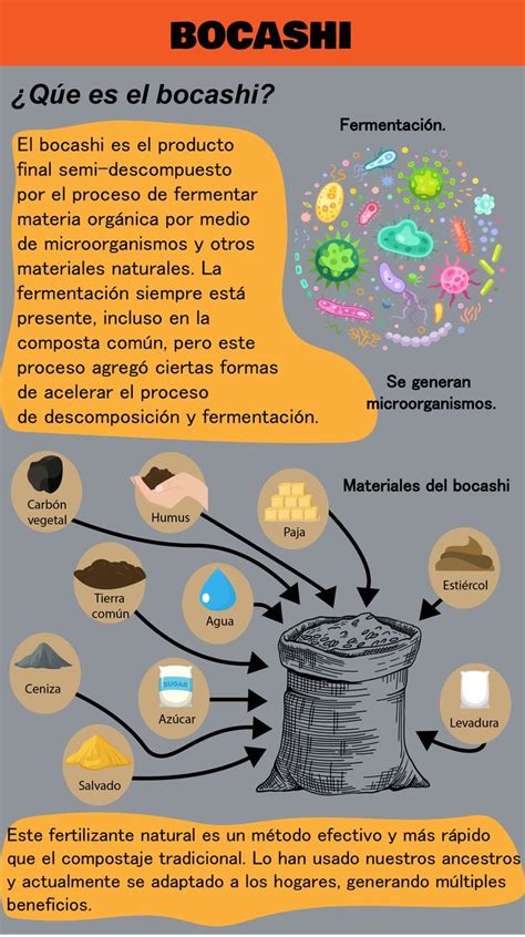 Bocashi Compostaje Composta Fertilizantes Naturales