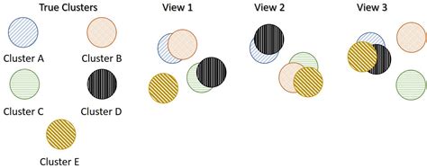 Multi View Data Visualisation Via Manifold Learning Peerj