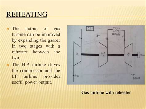 Basic Scheme Open Cycle Gas Turbine Plant Ppt