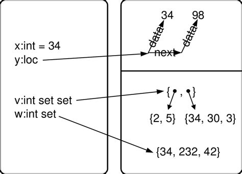 10 Example State In Semantics Ii Download Scientific Diagram