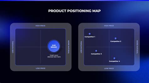 Product Positioning Map Slide Go To Market Strategy Part 2 Presentation