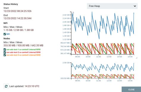 Work With Nifi Server Ui Ads Arenadata Docs Guide