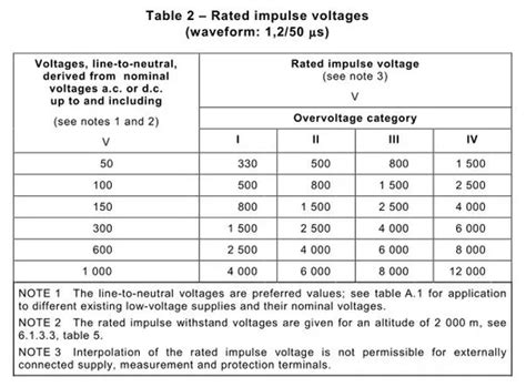 12kv Surge Impulse Voltage Withstand Tester Per Iec 60255 Standard