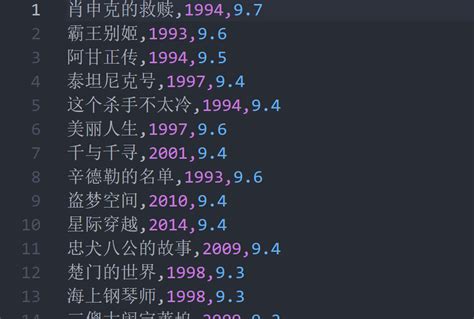 爬虫学习项目爬取豆瓣电影 TOP250 榜单 滑稽果 博客园 爬虫学习项目爬取豆瓣电影 TOP250 榜单 滑稽果 博客园