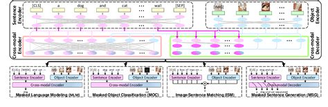 Figure 1 From Scheduled Sampling In Vision Language Pretraining With
