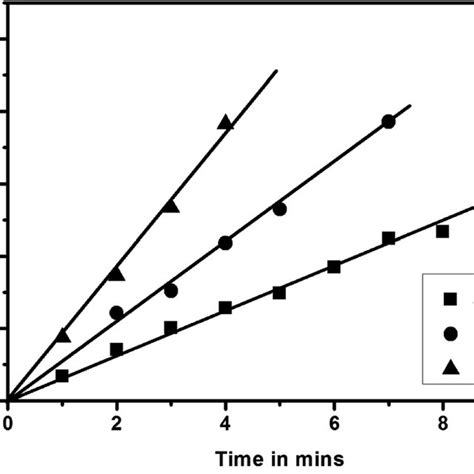 Ft Ir Spectrum Of A Isocyanate Terminated Polyurethane Prepolymer And