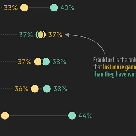 Aesthetics Fundamentals Ggplot2 Uncharted