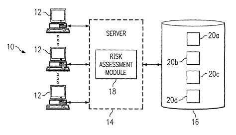 Generating A Risk Assessment Regarding A Software Implementation