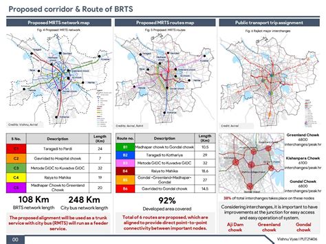 Feasibility Of Bus Based Transit System In Rajkot CEPT Portfolio