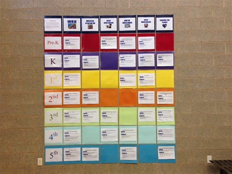 College View Ib Pyp Program Of Inquiry