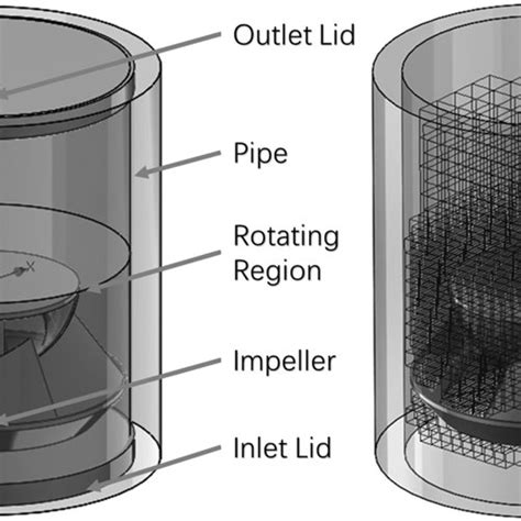 Geometry Modelling Left And Mesh Profile Right Of Cfd Model