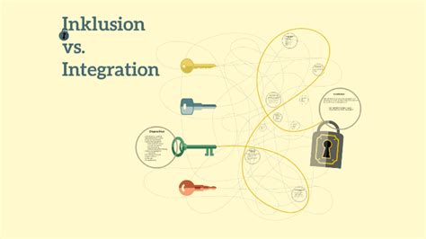 Inklusion Vs Integration By Karoline Henriksen On Prezi