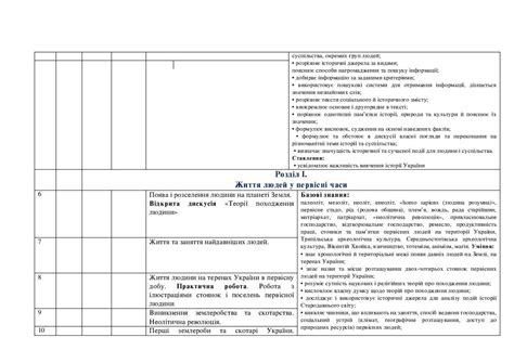 Календарно тематичне планування «Історія України Всесвітня історія 6 клас 70 годин 2 год в
