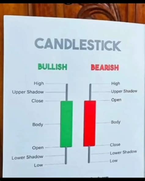 Downtrend Chart 📉 Pattern Downtrend Chart Pattern Youtube