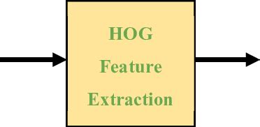 HOG Feature Extraction Download Scientific Diagram