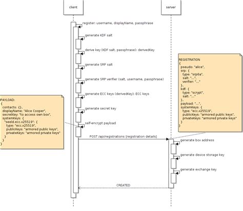 Seelds Privacy Conscious Registration Process