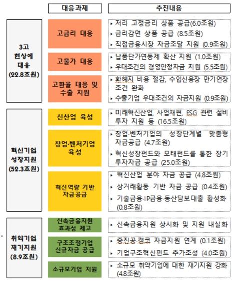 자영업자 신용대출도 저금리로 갈아탄다 아시아경제
