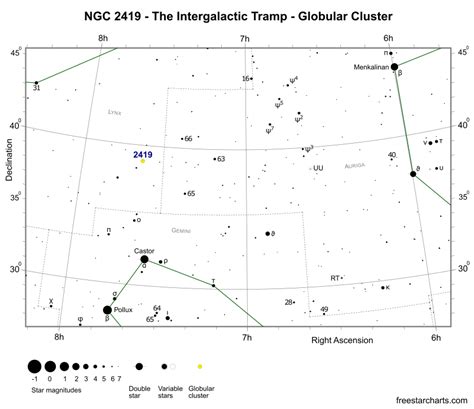 Ngc 2419 The Intergalactic Tramp Globular Cluster