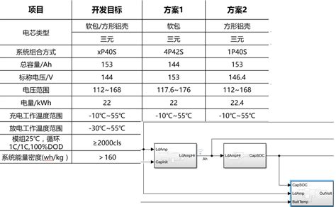 电动汽车 Simulink仿真模型， 可进行整车动力性仿真测试（最 Maylue 博客园
