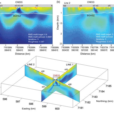 A Line 1 Unconstrained Smooth Isotropic Inversion B Line 2