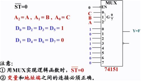 数据选择器multiplexer 数码管动态显示 实现逻辑函数 重难考点 数电 知乎