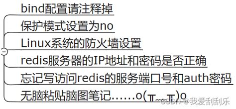 Springboot Redis Springboot Redis Csdn
