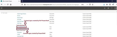 Create Content Type In Sharepoint Online Using Pnp Powershell Global Sharepoint