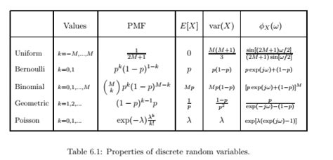 Solved Solve Using Matlab Simulations626t ﻿a Central