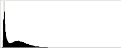 Histogram Of The Range Filtered Image Download Scientific Diagram