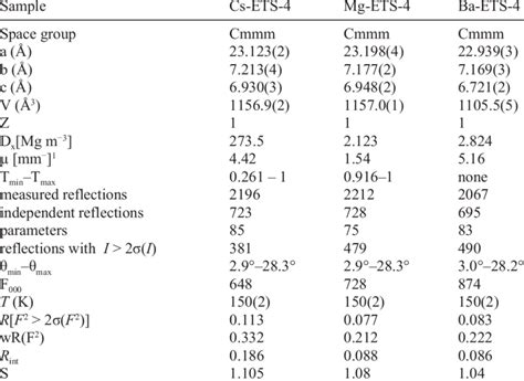 Lt Crystal Data And Structure Refinement Indicators For Cs Mg Ba Ets 4