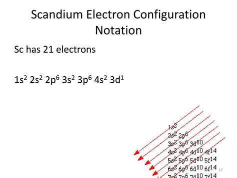 Scandium Electron Configuration Frosdgs Scandium Electron Configuration Frosdgs