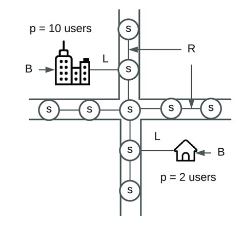 An Illustration Of A Graph Instance Download Scientific Diagram