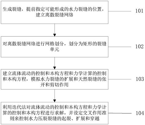 Shale Hydraulic Fracturing Three Dimensional Fully Coupled Discrete
