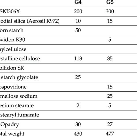The Manufacturing Information Of Tablets For Dissolution Assessment