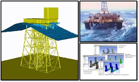Hydrodynamic And Mooring Analyses Iberia Atlantico