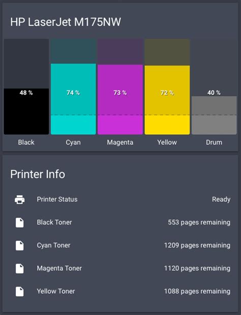 Hp Printer Ink Levels Share Your Projects Home Assistant Community