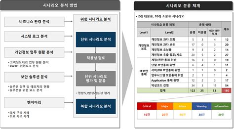 주 인텔리코드 we make ai work for people