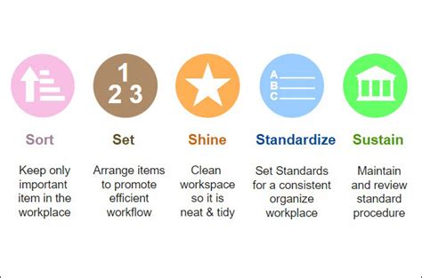 5s Lean Methodology History Benefits And Free Templates 45 Off