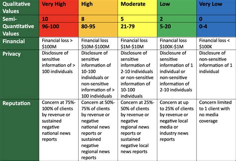 Trustedsec Why Risk Assessments Are Essential For Information…
