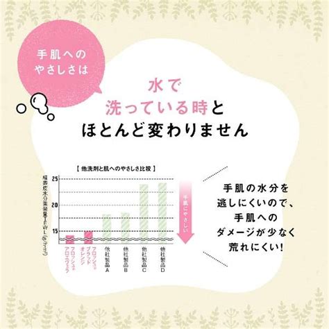 フロッシュ食器用洗剤 パフュームフリー 800ml 旭化成ホームプロダクツ｜asahi Kasei 通販 ビックカメラcom