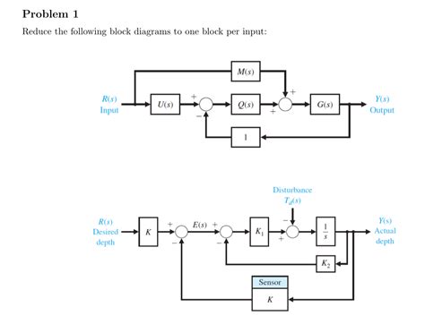 Solved Problem 1reduce The Following Block Diagrams To One