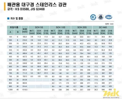 Sus파이프규격