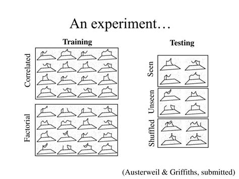 Ppt Nonparametric Bayesian Models In Human Cognition A Computational Approach Powerpoint